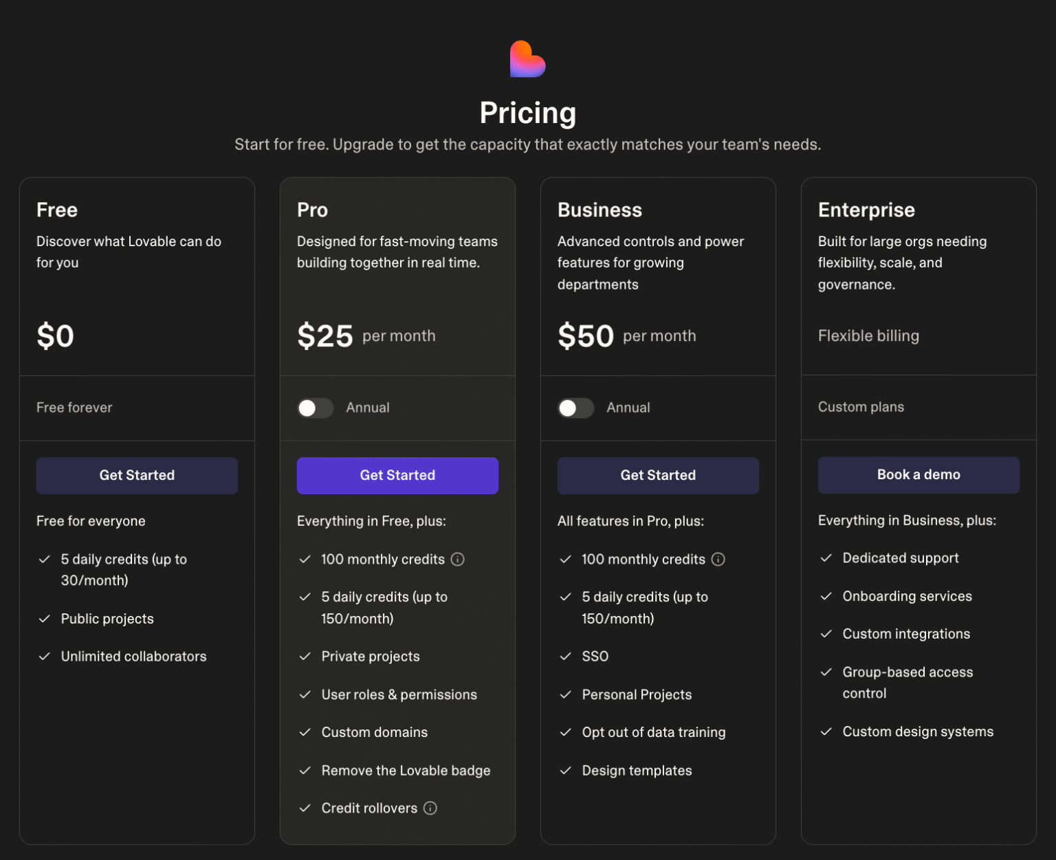 Wat kun je met Lovable AI? Een complete gids - Coo Digital